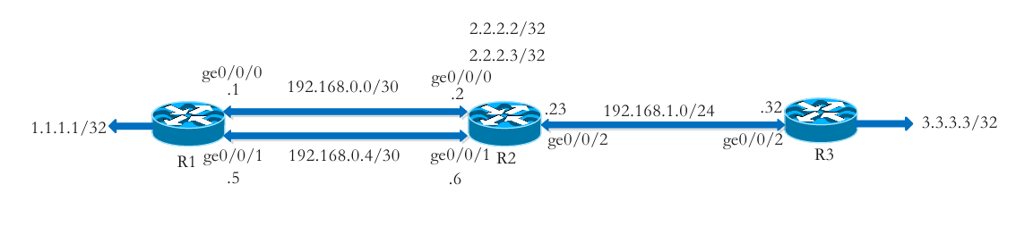 Mastering Static Routing and Floating Static Routes in Juniper Networks ...